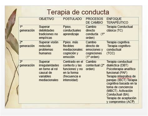 Autores De Las Terapias Blog Para Padres Con Hijos Adolescentes