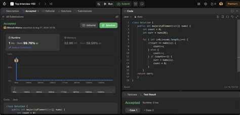 Shivesh Mishra On Linkedin Day29 200daysofcode Java Leetcode Dsa
