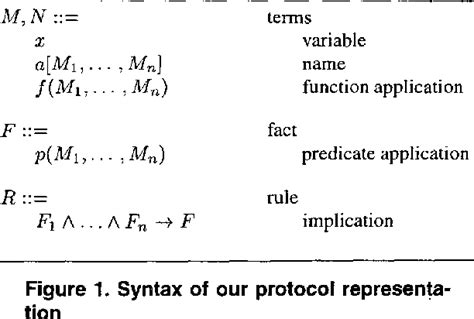Figure 1 From An Efficient Cryptographic Protocol Verifier Based On Prolog Rules Semantic Scholar