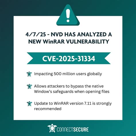 Winrar Vulnerability Update To 7 11 Now Connectsecure Posted On The Topic Linkedin