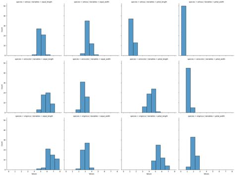 Distribución De Los Datos Fundamentos De Estadistica Para Data