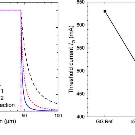 Simulation Results Based On 24 25 Comparing The Impact Of Lateral