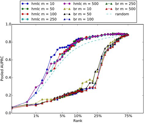 Comparison Of Ffa Curves Obtained From The Hmc Relieff Algorithm