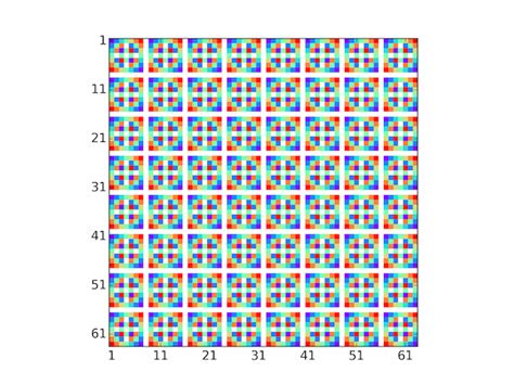 visualizing modular multiplication tables