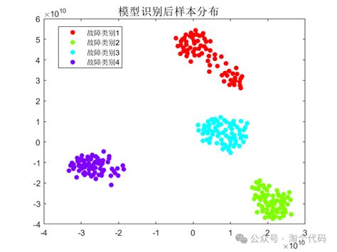江南大学轴承数据诊断 保姆级教程之连续小波变换 Cnn，resnet，cnn Svm，matlab代码resnet模型进行轴承故障