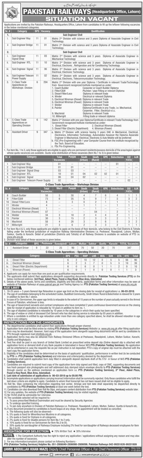 Lahore Pakistan Railway Jobs Jang Newspaper February