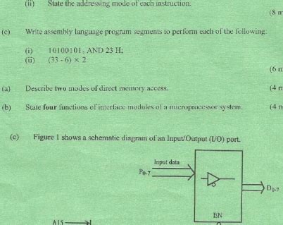 Ii State The Addressing Mode Of Each Studyx