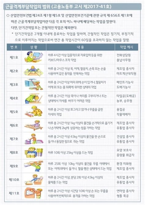 근골격계부담작업유해요인조사 고민하지 마시고 세이프엔에 문의하세요 네이버 블로그