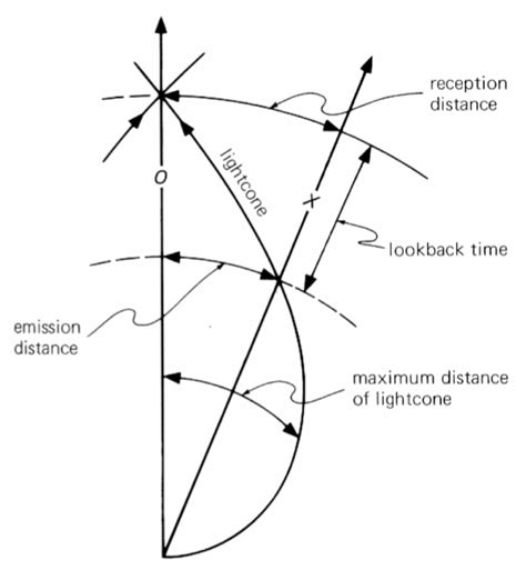 Cosmology How Can You Calculate The Distance To An Object Knowing Its