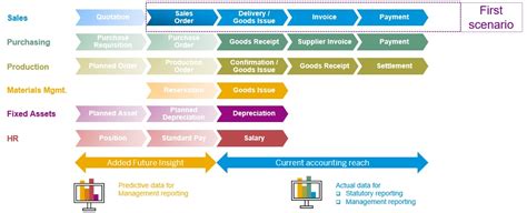 Sap S 4hana Extension Ledger Use Cases Sap Community