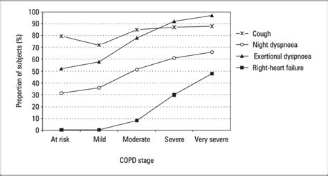 Average Fev 1 Values During Consecutive Visits All Patients Download Scientific Diagram