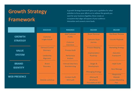Framework