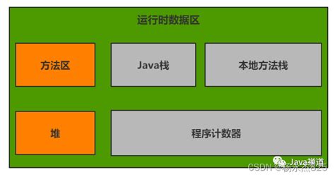 jvm 方法区介绍 jvm方法区作用 csdn博客