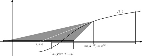 3 geometric interpretation of the interval newton method download