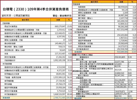 每股淨值是什麼衡量公司經營能力的財務指標價值思維學堂