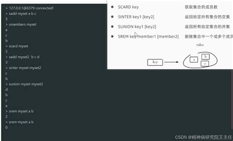 redis redis 端口 csdn博客