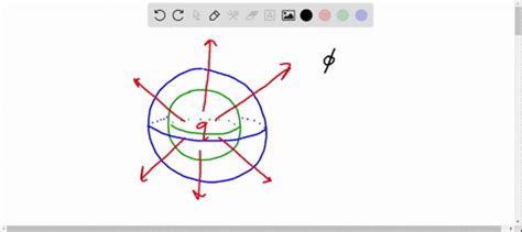 Gauss S Law Practice Problems Examples Solut