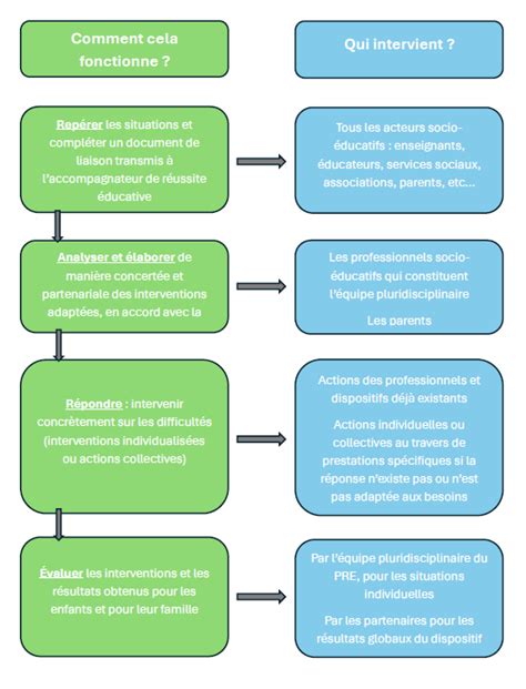 Programme De Réussite Educative Bischwiller