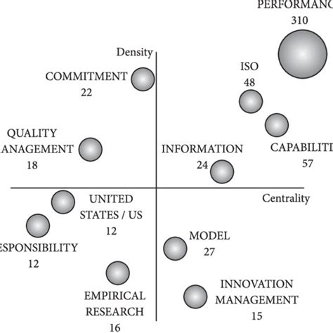 Strategic Matrix For Second Period 2011 2015 Download Scientific Diagram