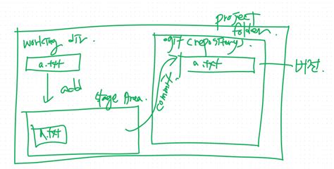 1주차 Python Kt 에이블 스쿨 5기 1주차에 진행한 Python 강의 내용 정리 By Pjj11005 May 2024 Medium