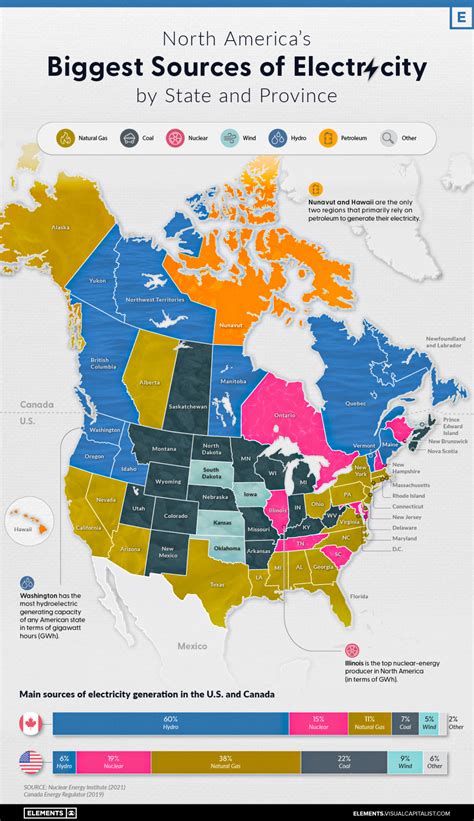 Biggest Source Of Electricity In The States And Maps On The Web