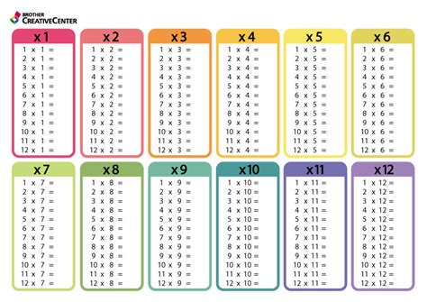 Free Printable Multiplication Maths Table Worksheet Creative Center