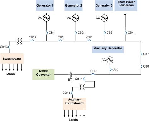 Hybrid Maritime Microgrids A Quest For Future Onboard Integrated Marine Power Systems Intechopen