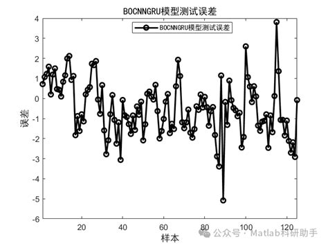 Cnn Gru Matt加入贝叶斯超参数优化，多输入单输出回归模型贝叶斯超参数优化模型 Csdn博客