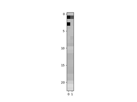 How To Handle Corrupt Imgs In Lmdb Dataset · Issue 74 · Clovaaideep