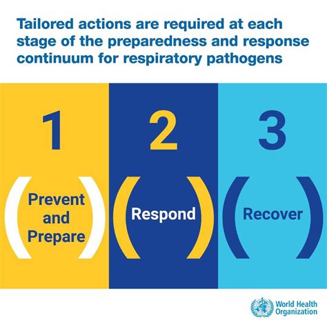 The Preparedness And Resilience For Emerging Threats Initiative Will