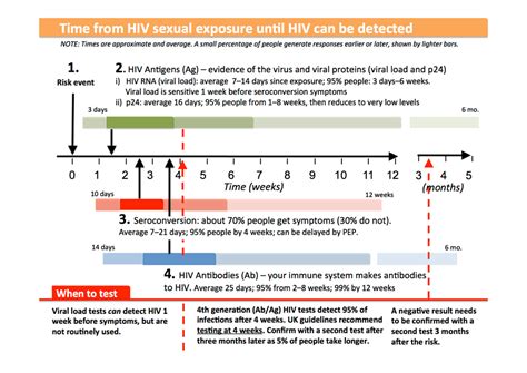 hiv testing in kuala lumpur a comprehensive guide to confidentiality
