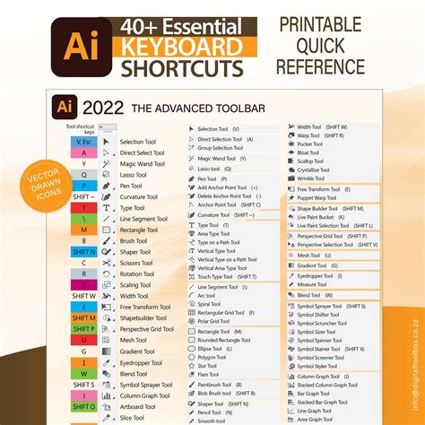 2018 Adobe Illustrator Keyboard Shortcuts Cheat Sheet Vrogue Co