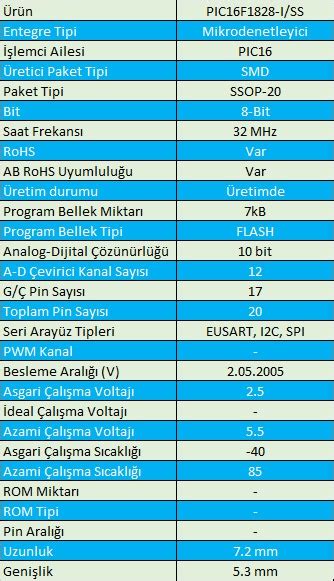 Toptan PIC F I SS SMD SSOP Bit MHz Mikrodenetleyici Toptanilanlar Com Yeni