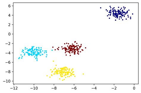 Clustering