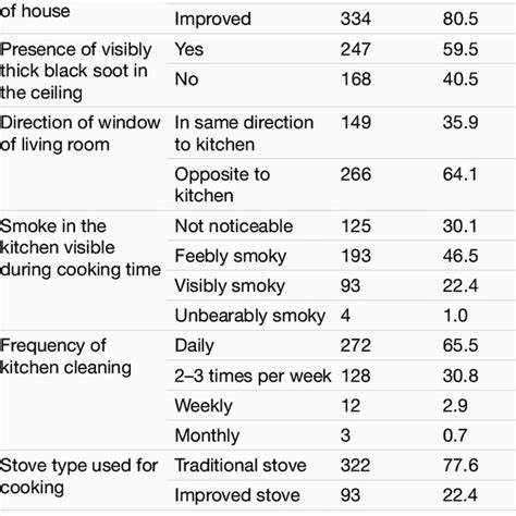 Map Of The Study Area Download Scientific Diagram