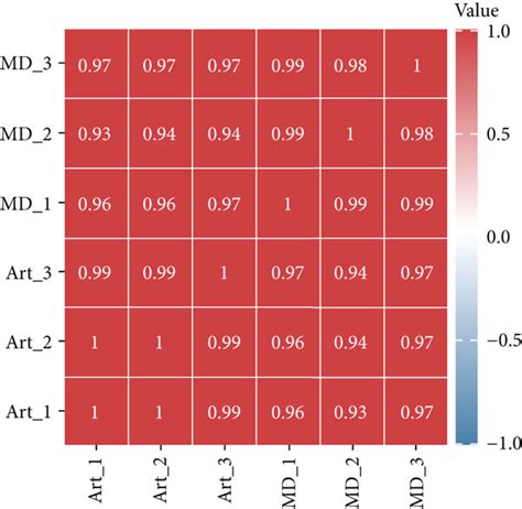 Transcriptome Analysis Of Larval Liver Tissue A Pearsons