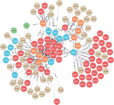 Cherre Blog Building A Knowledge Graph Using Messy Real Estate Data