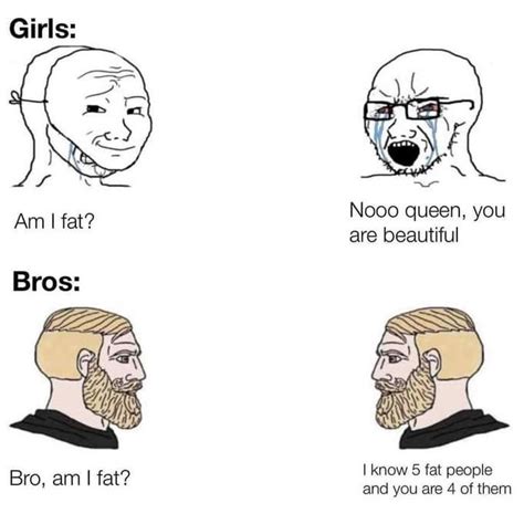 U Fat Wojak Know Your Meme