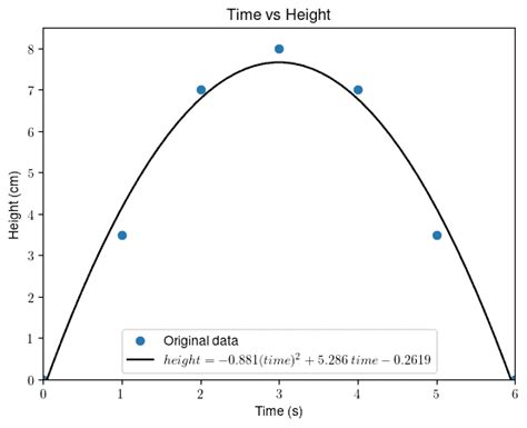 Statistics Correlation Vs Regression Baeldung On Computer Science