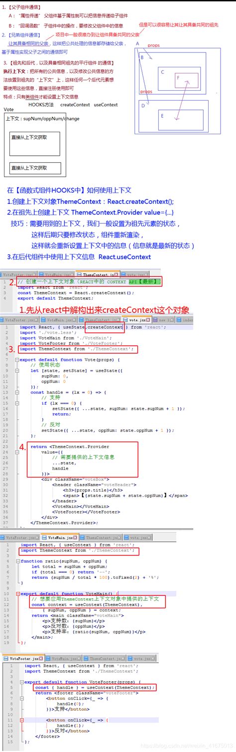 在【函数式组件hooks中】如何使用上下文1、hook 是如何关联组件上下文 Csdn博客
