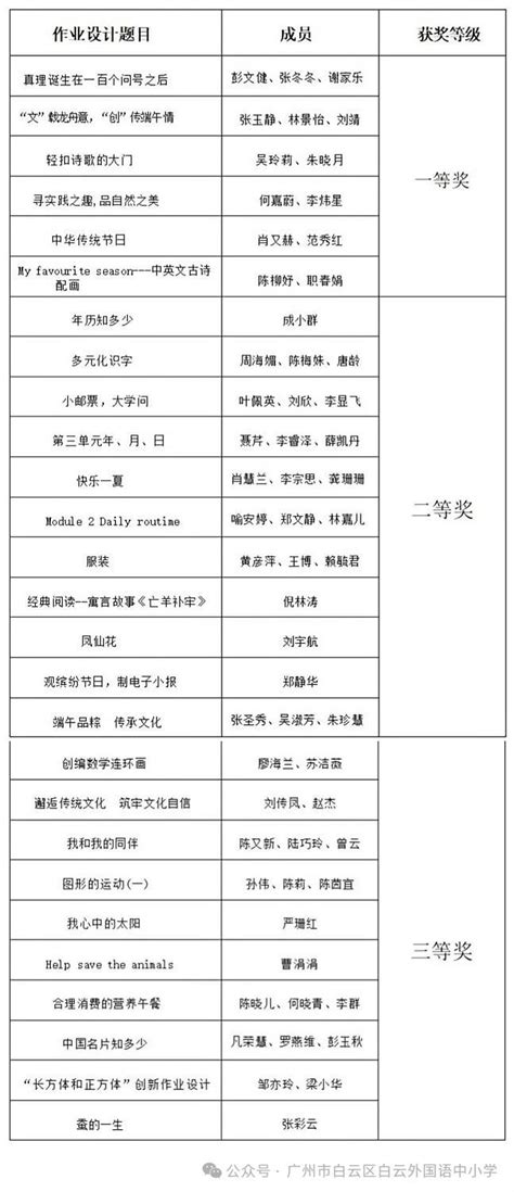 探“跨越”之美，研“融合”之妙——白云外国语小学跨学科综合作业设计大赛 广州市白云区白云外国语中小学（原广外附属中小学）