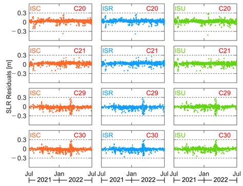 Comprehensive Assessment Of Bds 2 And Bds 3 Precise Orbits Based On B1i B3i And B1c B2a