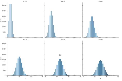 Multiple Random Variables And Probability Functions Probability Theory