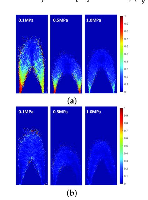 Pressure Effect On The Evaluation Of N 2d I N 2d I S A N 2d X N 2d