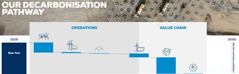 Deploying Best Available Low Emissions Technology In Australia For The First Time