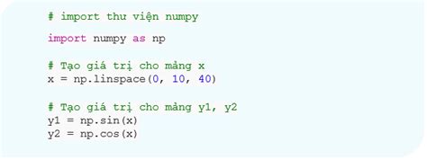 Biểu đồ Matplotlib Sẽ đẹp Hơn Khi Sử Dụng Thêm 4 Thư Viện Trực Quan Hóa