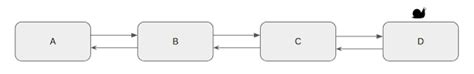github lucasnscr resilience patterns explaining and implementing