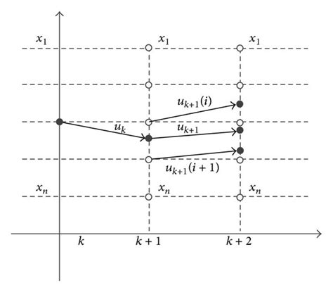 The Schematic Diagram Of Interpolation Download Scientific Diagram