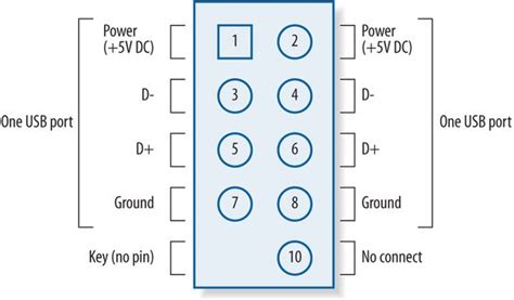 Usb Pinout Mother Board