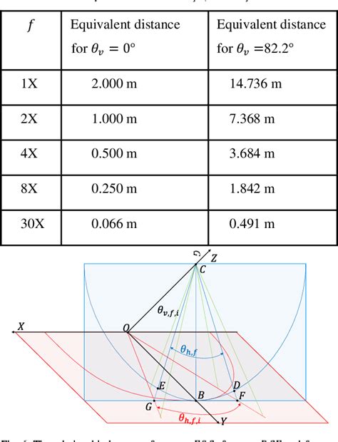 Table 1 From Iot Based Strawberry Disease Detection With Wall Mounted Monitoring Cameras